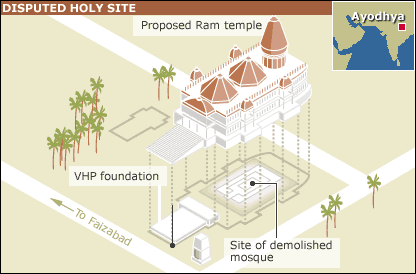 INDIAN HISTORY: AYODHYA