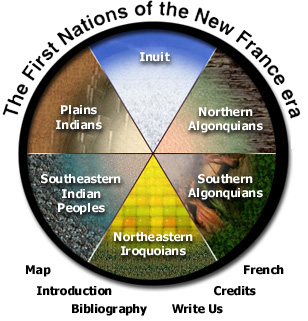 PRE-CONFEDERATION LINKS